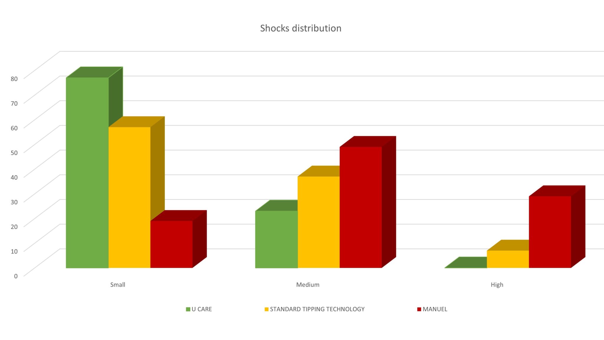 Solutions for parcel management | ALFI Technologies