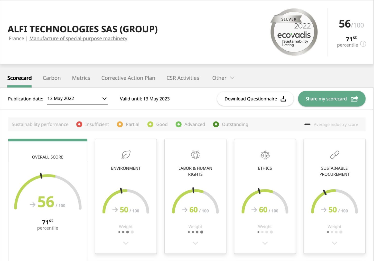 ALFI Technologies | Fabricant de lignes de productions